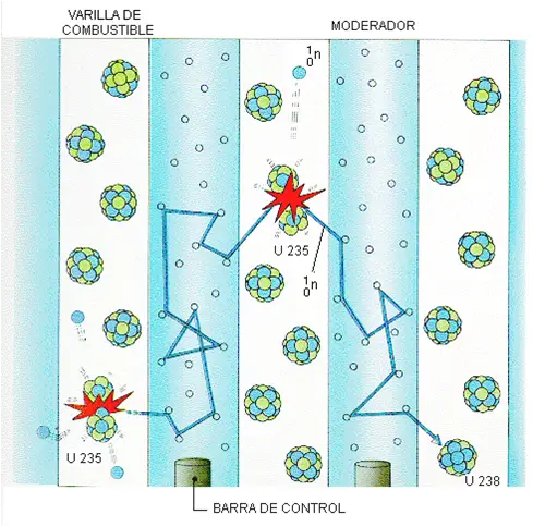 Definición de Moderador